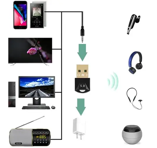 Купить Двухрежимный Bluetooth 5.0 Адаптер USB на чипе Realtek RTL8761 ...