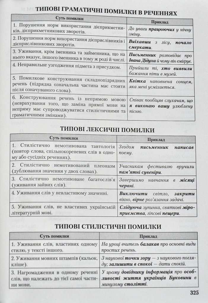 Купить ЗНО 2022 Українська мова та література І частина Довідник Завдання в тестовій формі