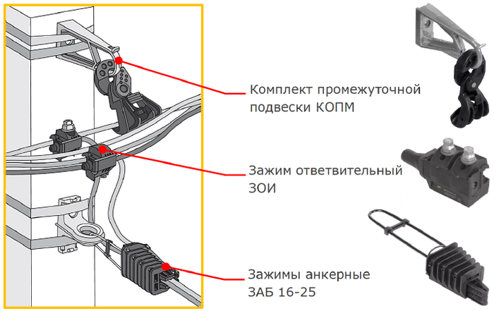 Зажим ответвительный изолированный ЗОИ 16-70=1,5-10 (P6, P616, EP95-13 ...