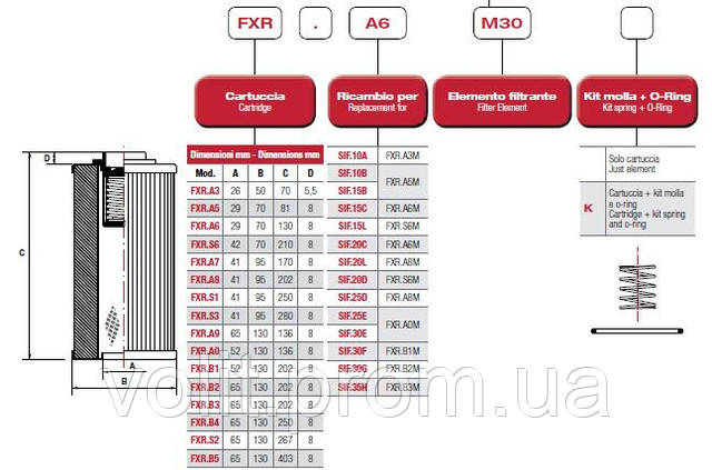 Купити Фільтроелемент (wire mesh) d=70, h=81, 60л/хв, 60mic, ціна - Prom.ua (ID# 336365202)