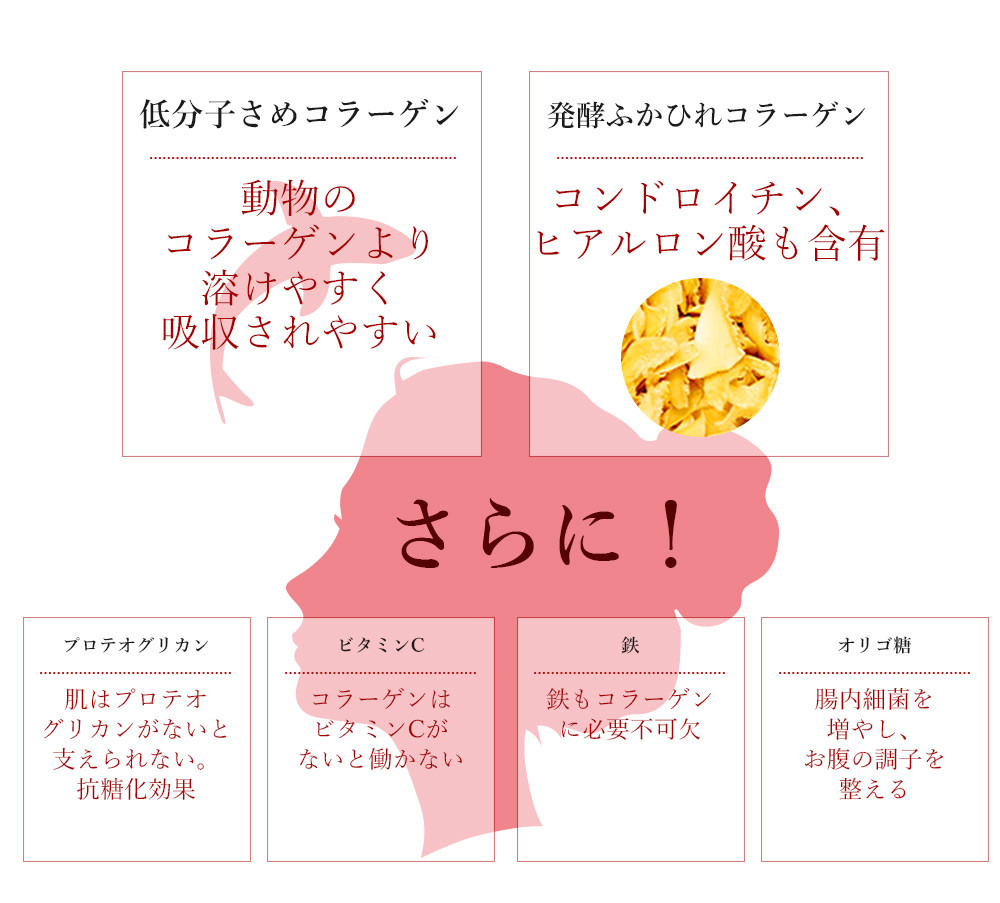 GINZA TOMATO Princess Collagen Коллаген из плавников акулы с ...