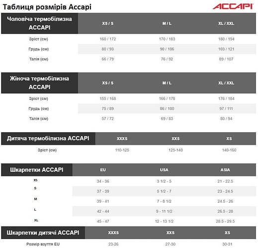 Купить Термошкарпетки Accapi Compression Performance (Green Fluo, L 43-44) (ACC NN760.928-43 ...