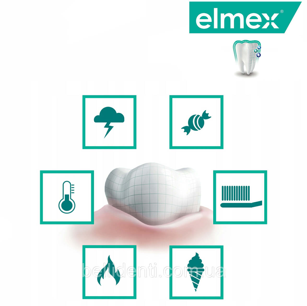 Зубна паста Elmex Sensitive для зниження чутливості зубів 75 мл: продаж ...