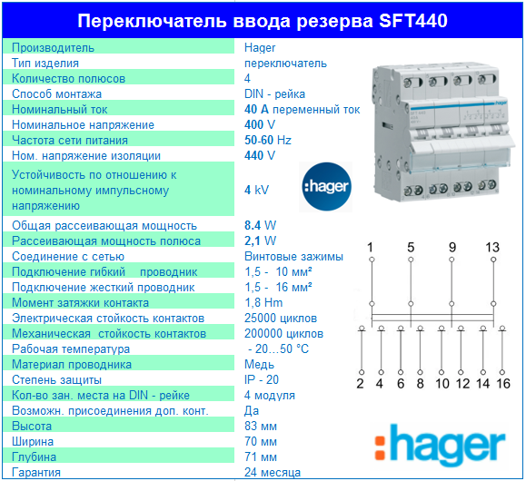 Перемикач введення резерву SFT440 I-0-II 4P 40А Hager - купити за ...
