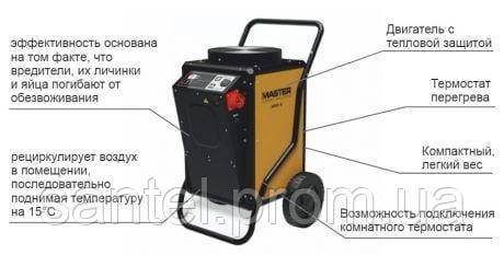 Купить Електрична теплова гармата Master EKO 9 (4012.031), цена 98900 ...