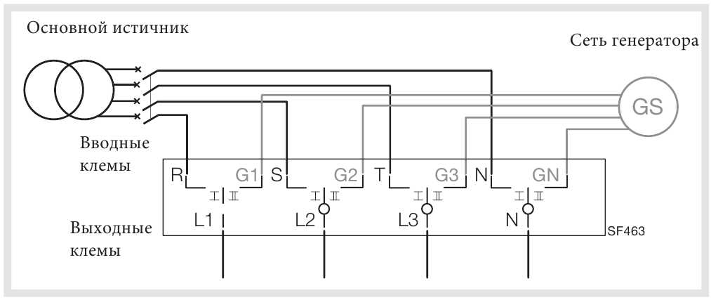 Перемикач введення резерву I-0-II трипозиційний 3P+N, 63 А, SF463 Hager ...