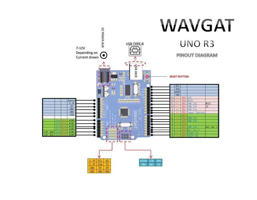Базовий модуль Arduino Uno R3 чіп Avga328 ціна 201 60 грн — Prom Ua