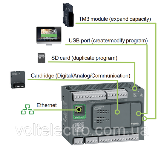 Купить Контроллер Modicon M200 32 I/O реле Ethernet -220V AC 1xRS485 ...