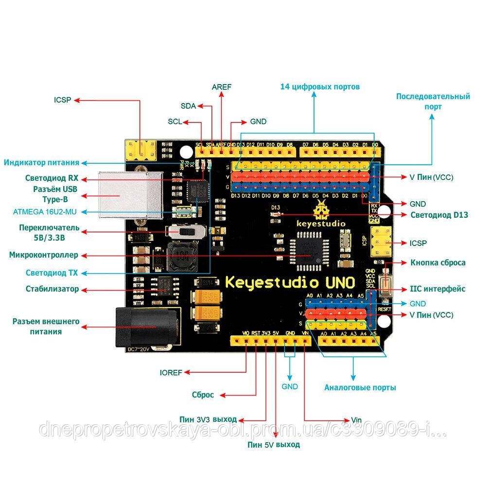 Keyestudio Arduino UNO R3 16U2/SMD, цена 410 грн — Prom.ua (ID#1385253034)