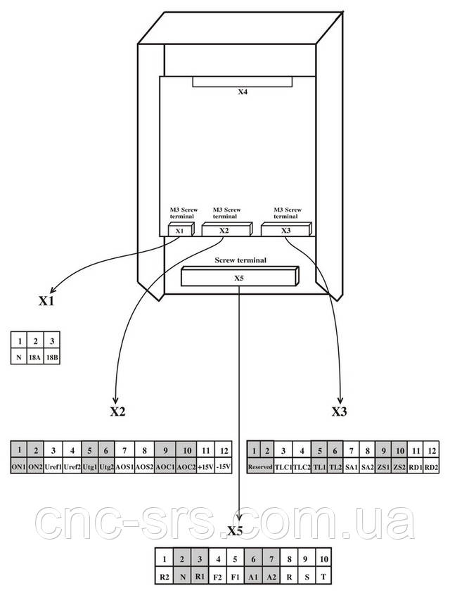 MDC2-55, привід постійного струму, сервопривід, подачний привід, АРТЕХ ...