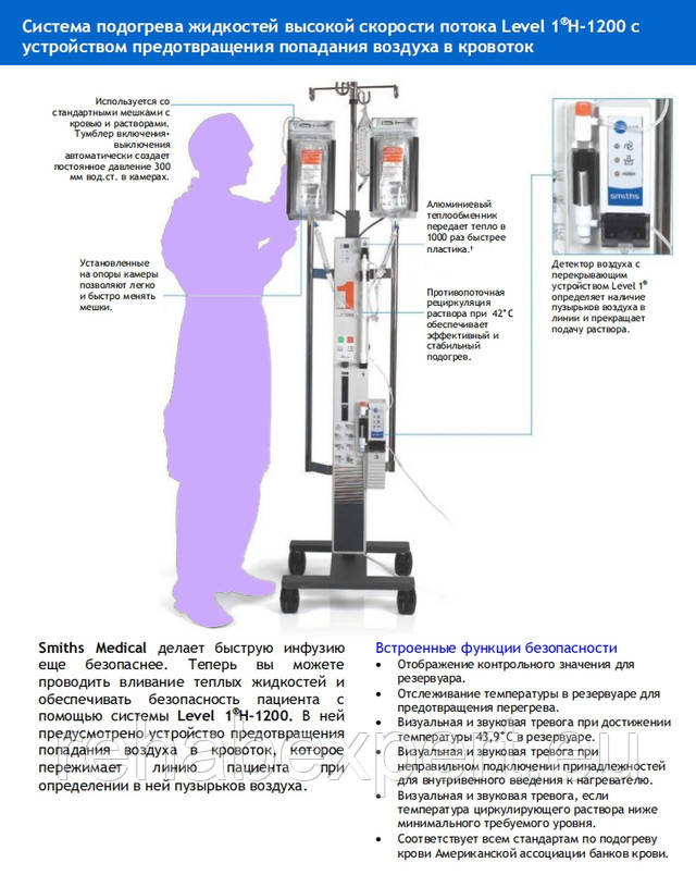 Нагрівач інфузійних розчинів для невідкладної допомоги Level 1 H 1200 ...