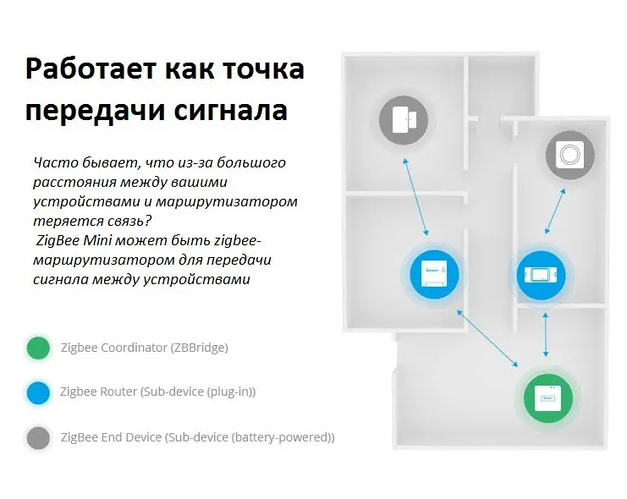 Sonoff Mini ZB ZBMini Zigbee 3,0. Беспроводное Zigbee Smart реле. Умный ...