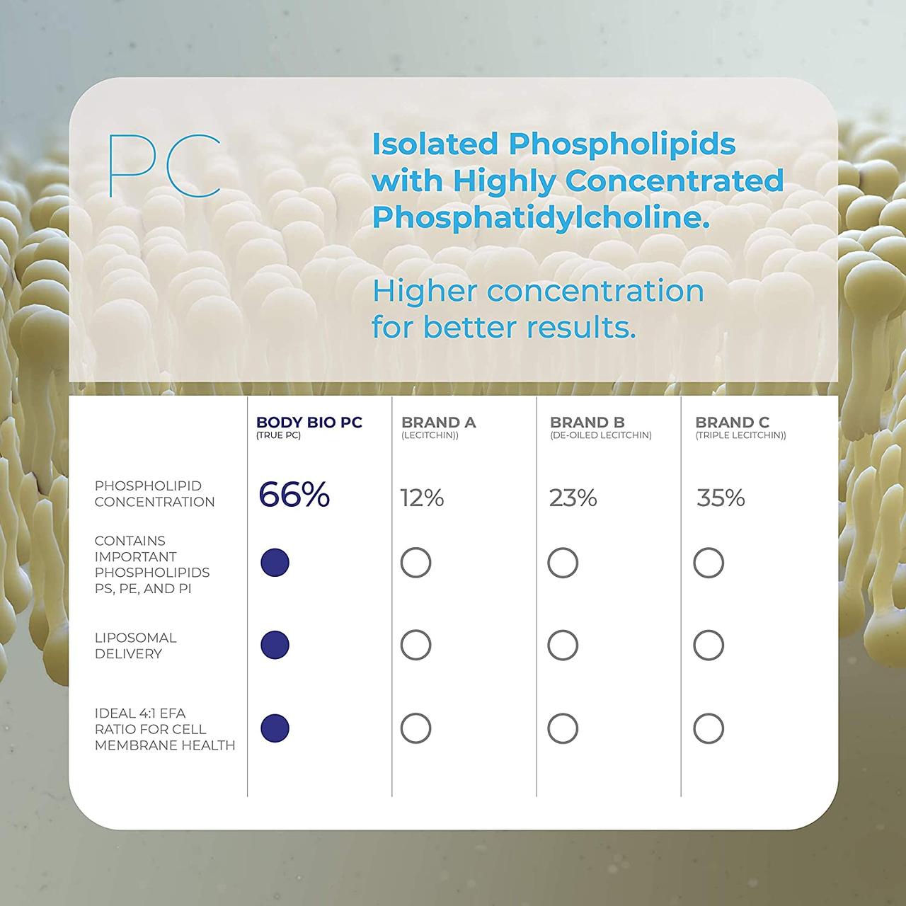 BodyBio PC Phosphatidylcholine / Фосфатидилхолин Повышение памяти и ...