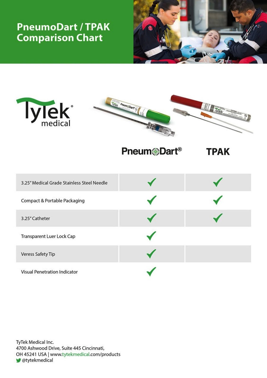 Купить Декомпресионная игла PneumoDart усовершенствованная с замком ...
