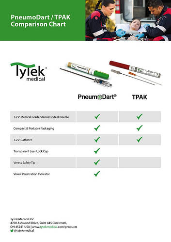 Купить Декомпресионная игла PneumoDart усовершенствованная с замком ...