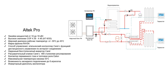 Купить Тепловой насос Altek PRO 10 split EVI 220V, цена 170491 ₴ — Prom.ua (ID#1638547790)