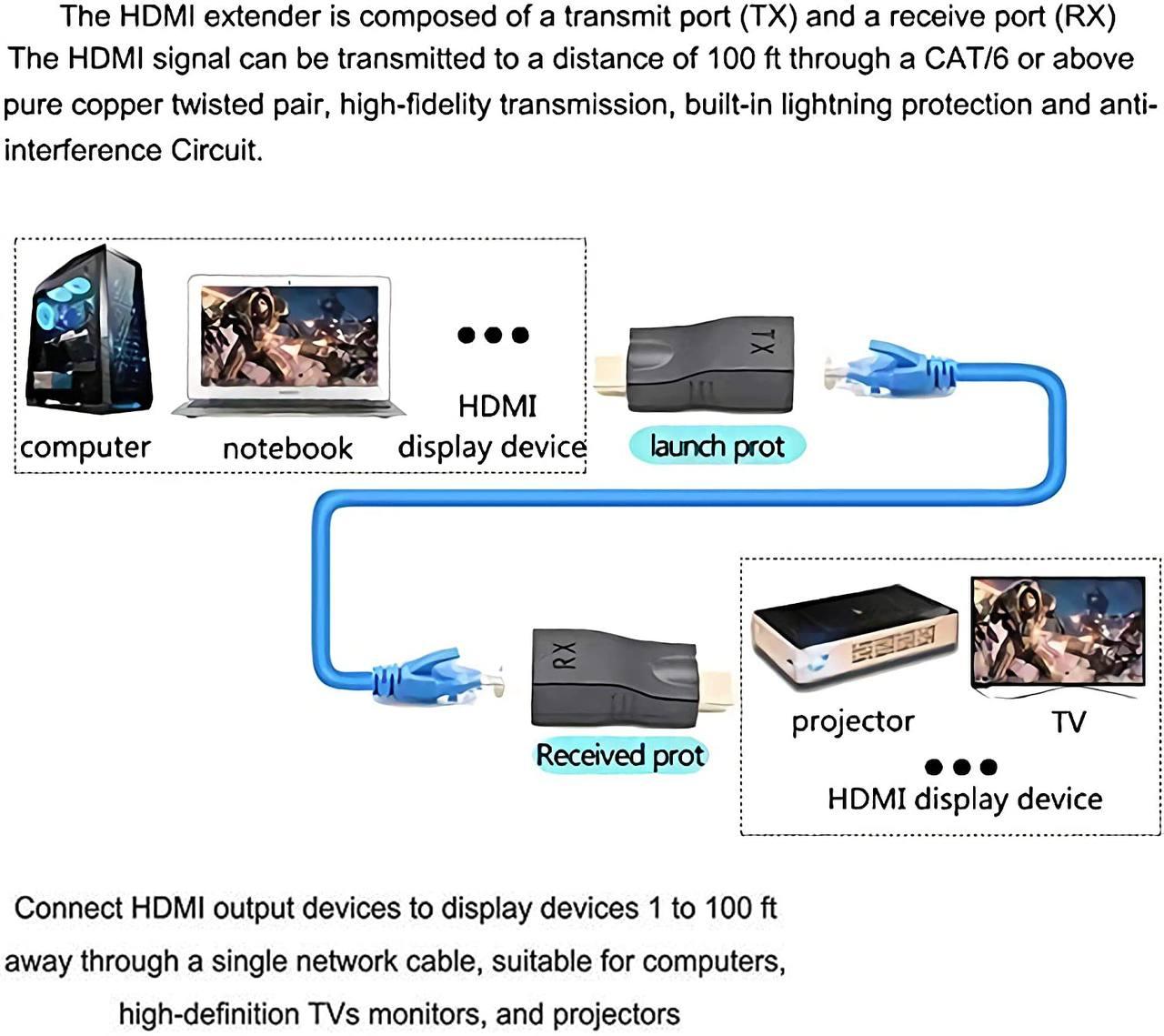 Удлинитель кабеля HDMI в RJ45 \ переходник\ адаптер, цена 213.44 грн ...