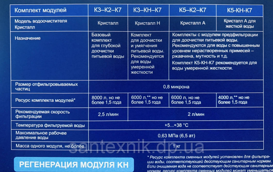 Аквафор Кристал К3-К2-К7 комплект модулів (ID#1644929826), цена: 1450 ...