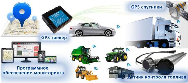 GPS мониторинг техники и транспорта заказать недорого в Украине