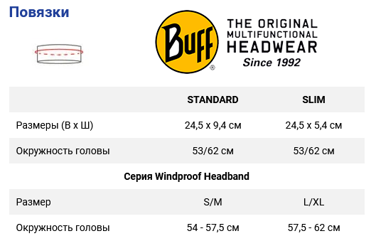 Купити Пов'язка на голову Buff FASTWICK HEADBAND r-solid black (BU 120021.999.10.00), ціна 672 ...