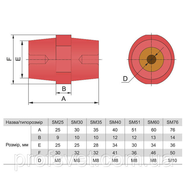 Купить Шинный изолятор SM51, цена 40 ₴ — Prom.ua (ID#1655178752)