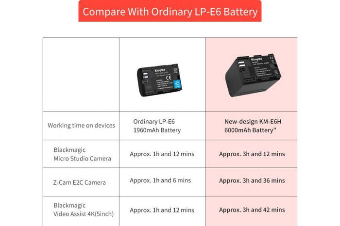 Аккумулятор Kingma Blackmagic KM-E6 (6000 mAh) для Design Micro Design ...