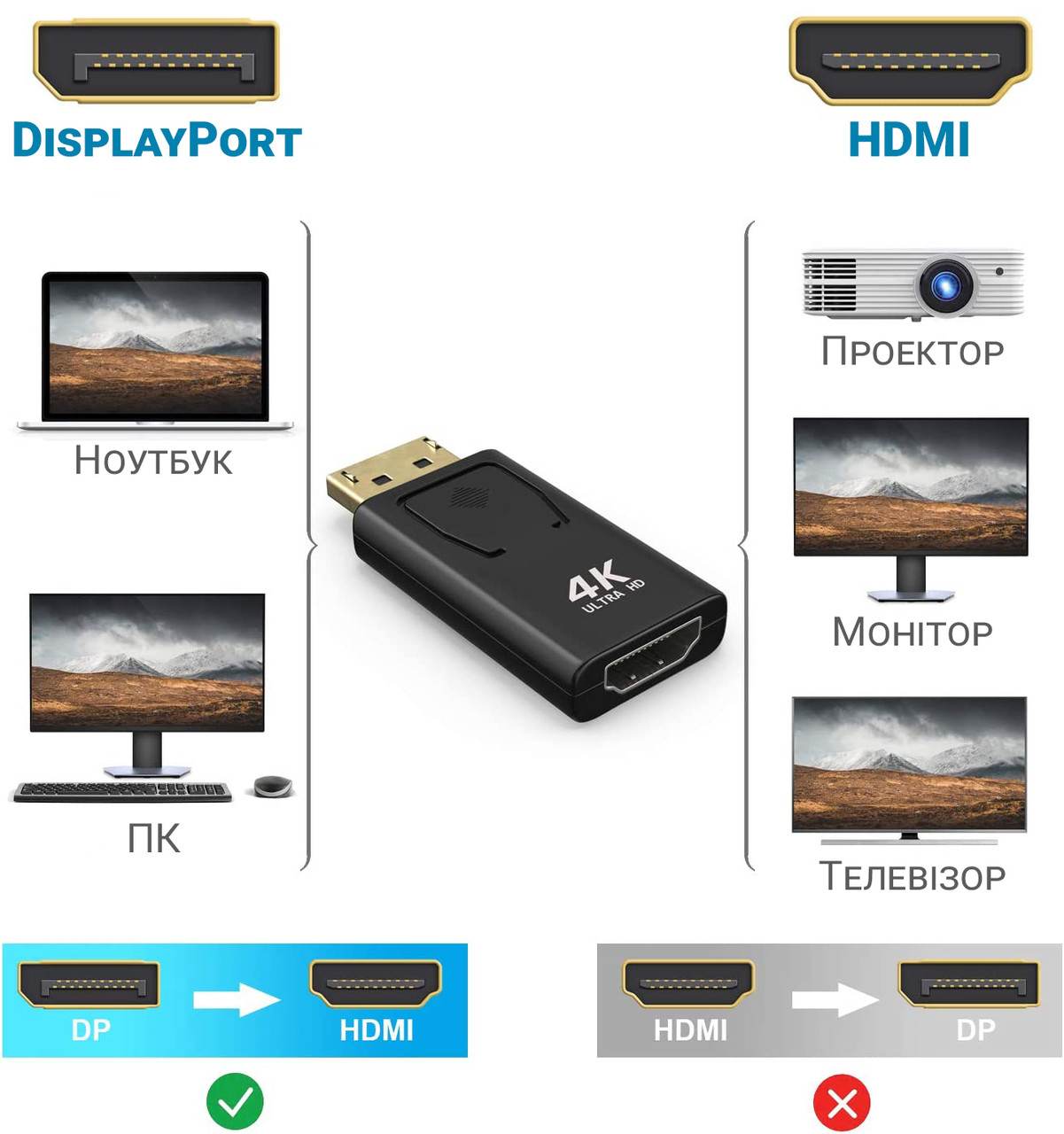 Адаптер, перехідник DisplayPort Male to HDMI Female Addap DP2HDMI-02 ...