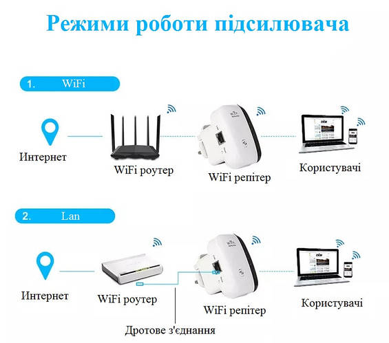 Усилитель WiFi сигнала 300 Мбит/с Wifi репитер с Lan Усилитель сигнала ...