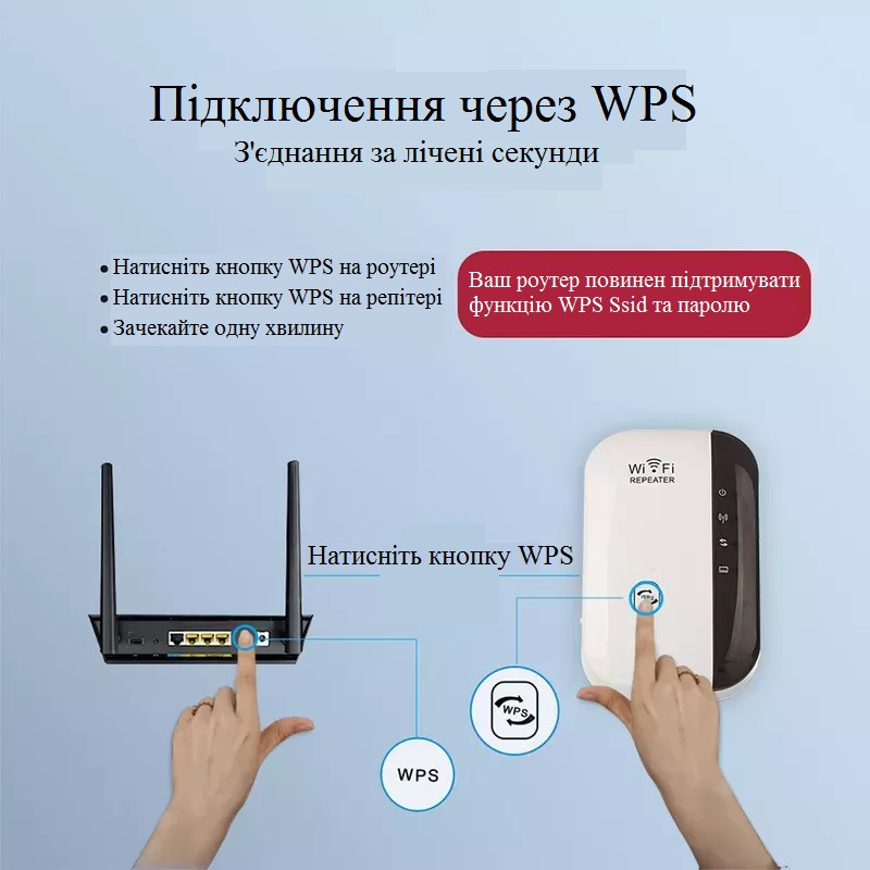 Усилитель WiFi сигнала 802.11N 300 Мбит/с. Wifi репитер с Lan ...