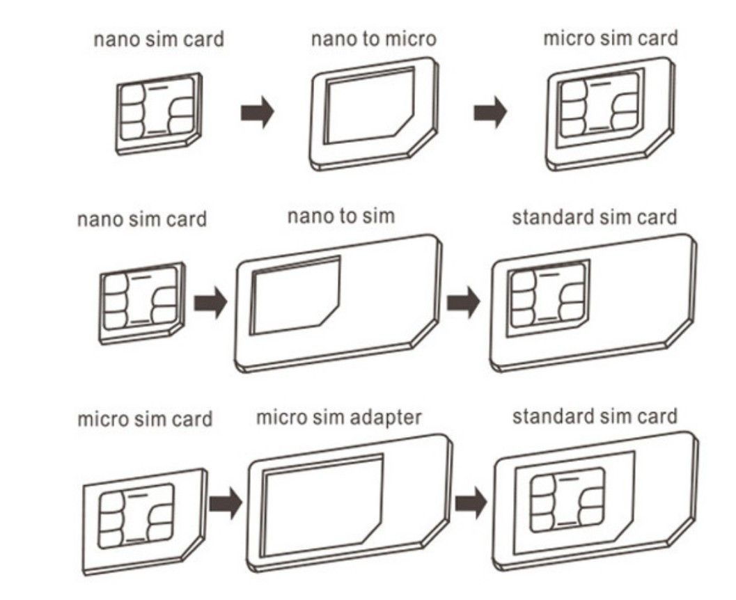 Купить Набор адаптеров Nano Sim 5 в 1 Nano Sim + Micro Sim + Mini Sim ...