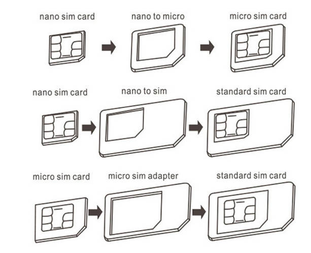 Купити Набір адаптерів Nano Sim 5 в 1 Nano Sim + Micro Sim + Mini Sim ...