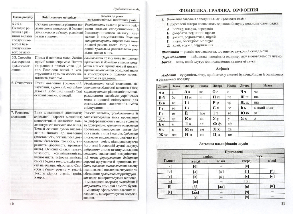 Купить ЗНО 2021 Українська мова та література Довідник Завдання в тестовій формі I частина О