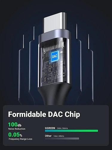 Переходник DAC chip кабель USB Type-C to 3.5 mm аудиоадаптер для ...