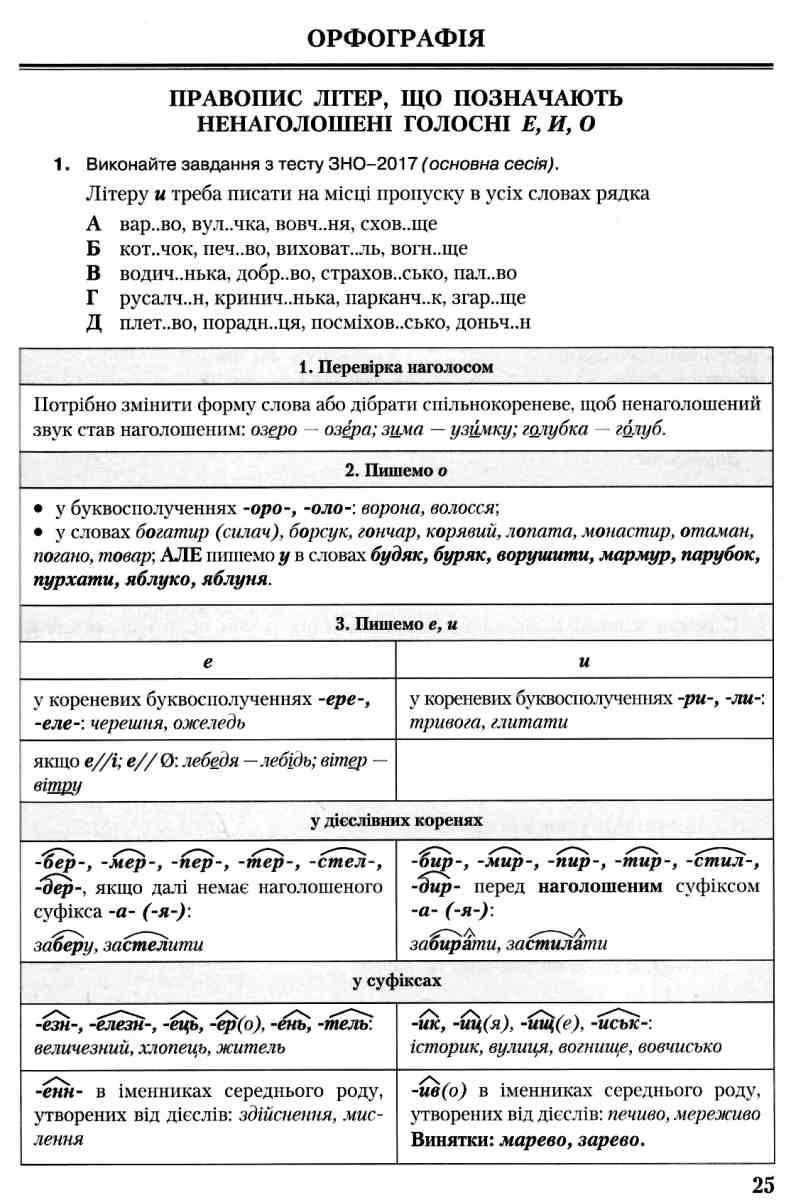 ЗНО 2023 Українська мова та література ч 1 довідник Авраменко О М Грамота цена 242 грн