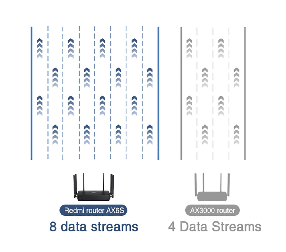 Роутер Xiaomi Redmi AX6S WI-FI 6 2.4 и 5 ГГц (ID#1678185269), цена ...