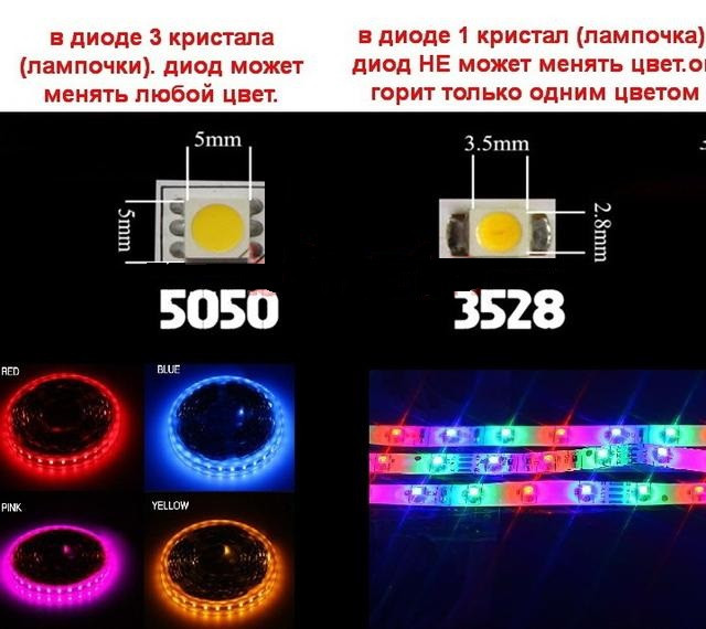 Светодиодная лента LEDTech RGB 5050 60led/м 12v ip20 RGB многоцветная ...