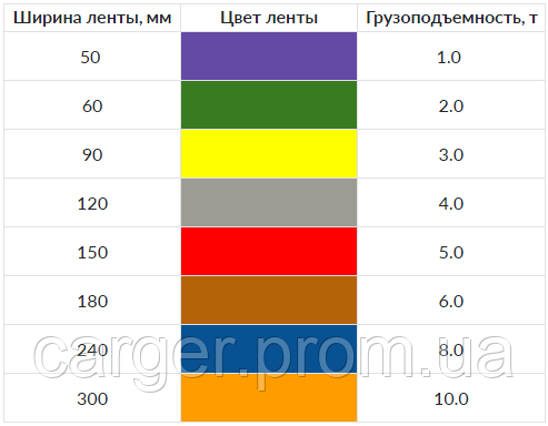 Строительная чалка для подъема и крепления грузов до 8т. Строп ...