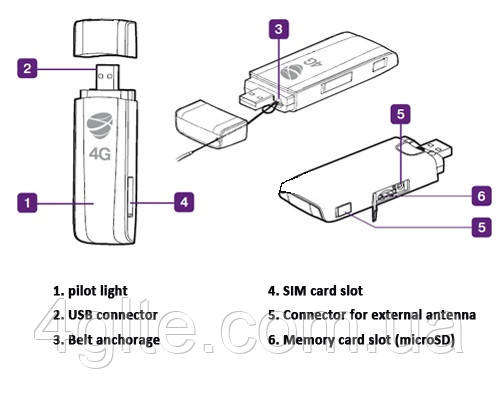 4G модем Huawei E392u, цена 2200 грн - Prom.ua (ID#1690358917)