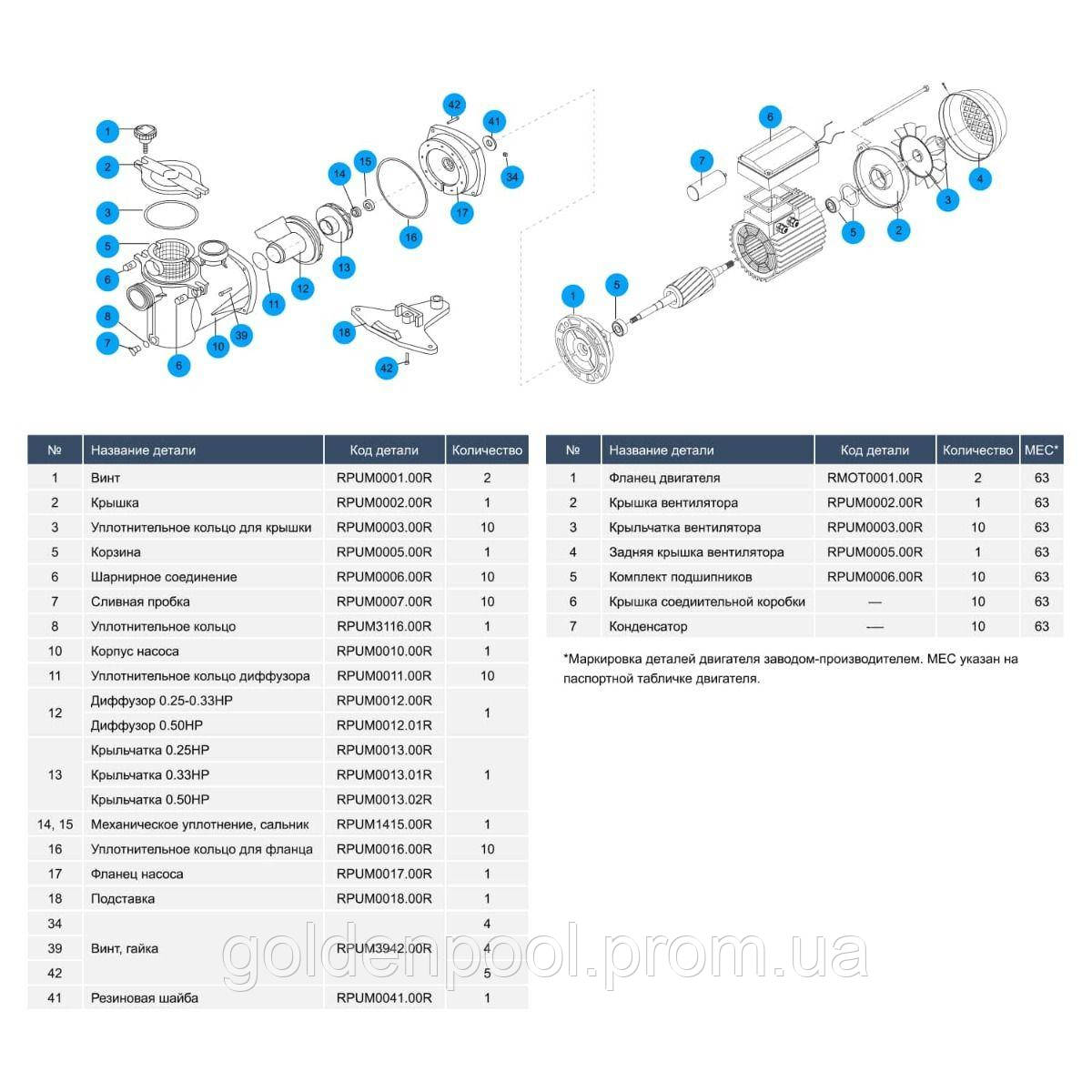 Насос KRIPSOL Ninfa NK 25 (220 В, 6 м3/ч, 0.25 НР), цена 10168 грн — Prom.ua (ID#1694833942)