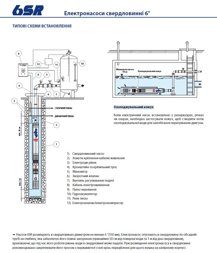 Купити Насос для свердловини Pedrollo 6SR 12/8 F 3х380В, ціна 66555 ...