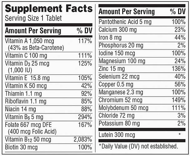 Pfizer Centrum Silver Multivitamin for Women 50+ 100 таблеток, ціна 717 ...