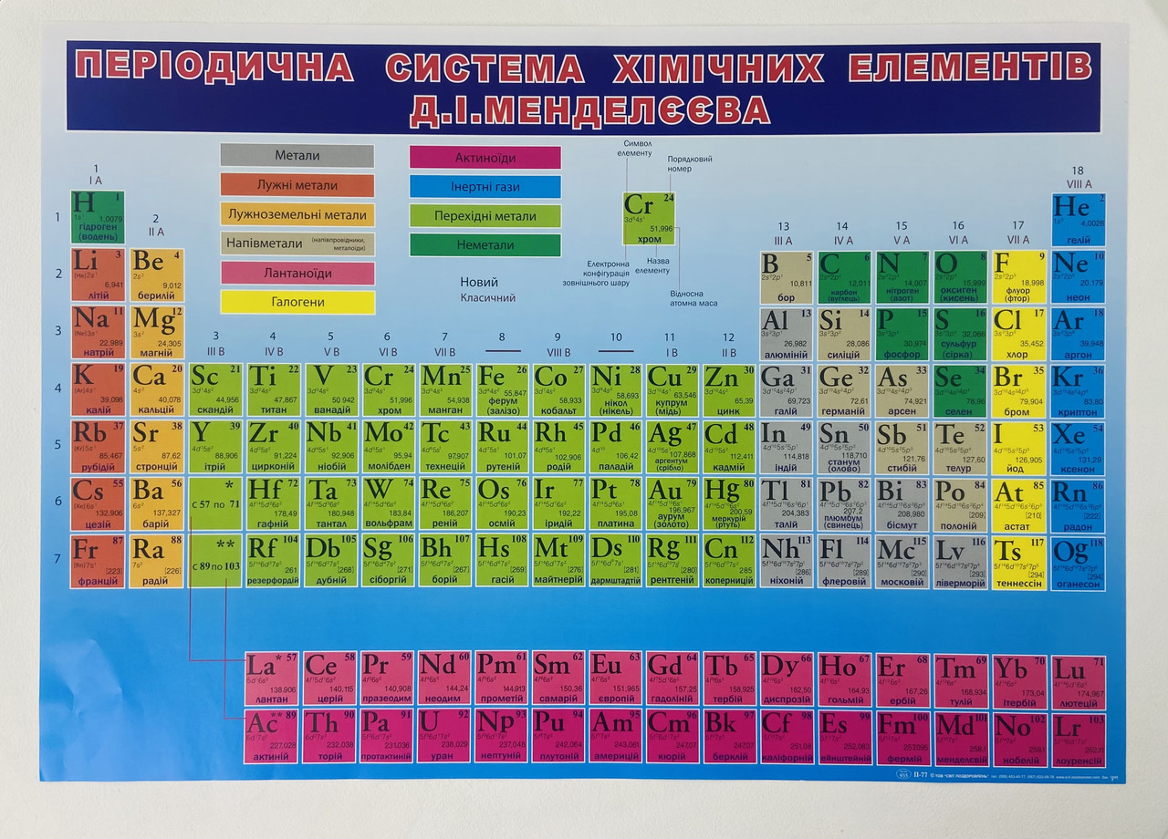 Плакат А2 Таблиця Менделєєва 65908ТБ Світ Поздоровлень Україна — Купити ...