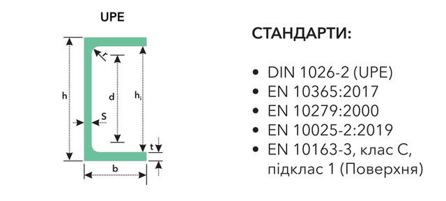 Швелер UPE 180 (Європа) S235JR, S355JR, ціна 38000 грн — Prom.ua (ID ...