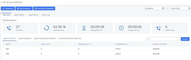 Можливості call-центру на базі IP-АТС Grandstream UCM