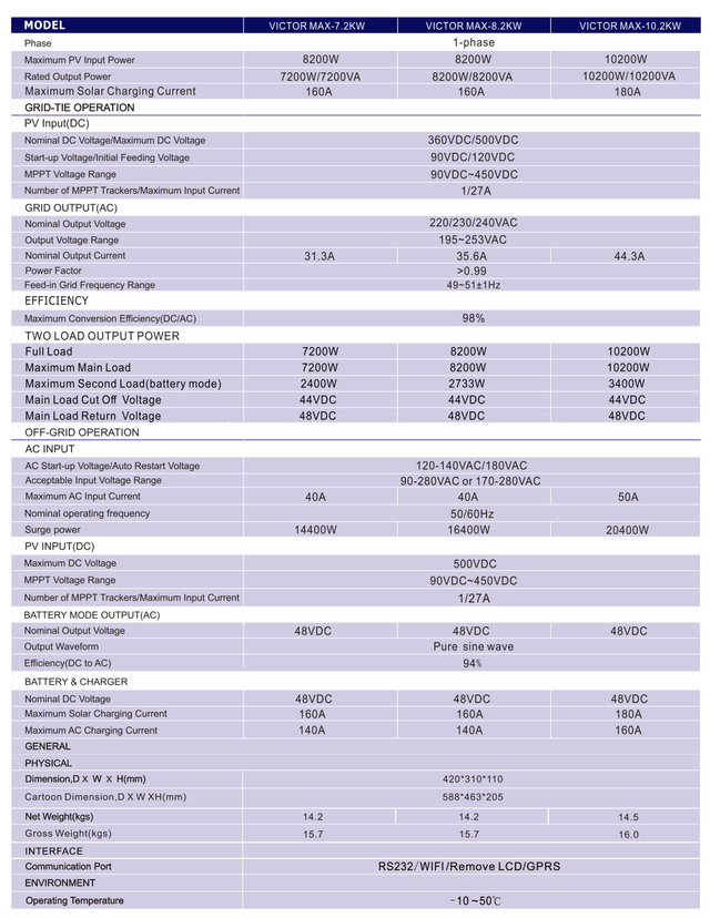 Солнечный гибридный инвертор Victor MAX 10,2 kW 48V, цена — Prom.ua (ID ...