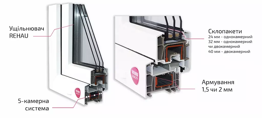 Купити Вікна двері металопластикові Rehau, Veka, Epsilon, WDS, ціна 5999 ₴ - Prom.ua (ID ...