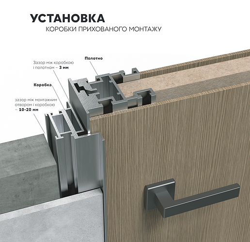 Дверная КОРОБКА скрытого монтажа КОМПЛЕКТ (ID#1721513992), цена: 3600 ...
