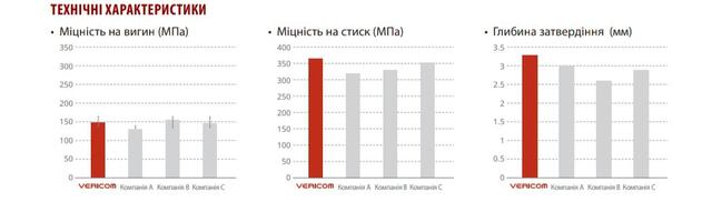 DenFil N (Денфіл Нано) нанокомпозит із чудовою естетикою. Шприц 4 г ОА2 ...
