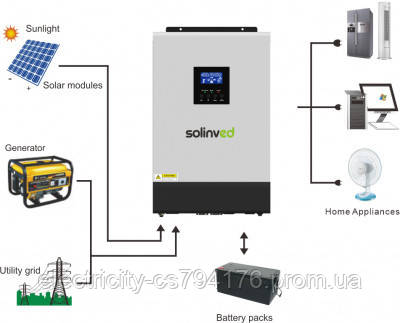Инвертор с чистой синусоидой , преобразователь напряжения Solinved Wi ...