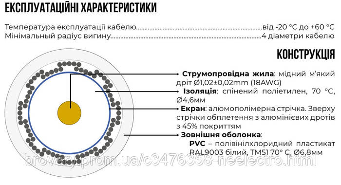 Кабель RG 6 Coaxial Cable (500/305м) ЗЗЦМ (ID#1660550547), цена: 11 ...